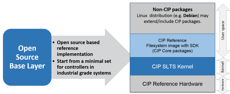 user_manual - CIP-IEC-62443-Documentation